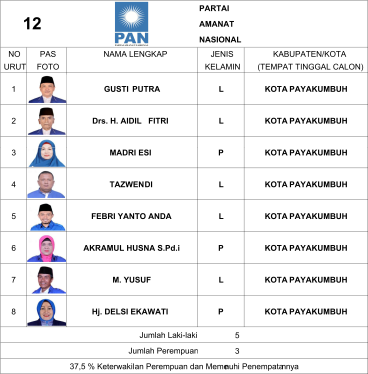 12. pan - Sumbartime.com