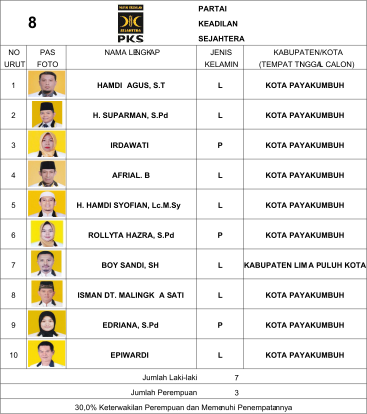 8. pks - Sumbartime.com